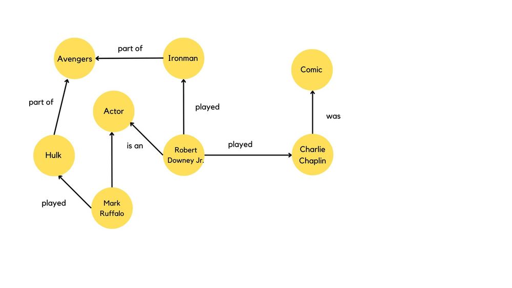 Entity SEO Guide: How to Do Entity SEO